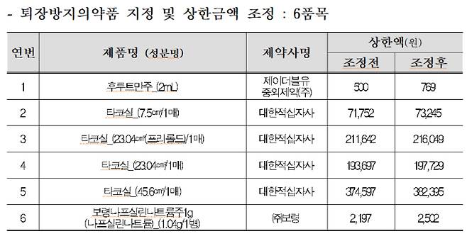 품귀 현상 빚은 소아 천식·기관지염 약값 12월부터 인상
