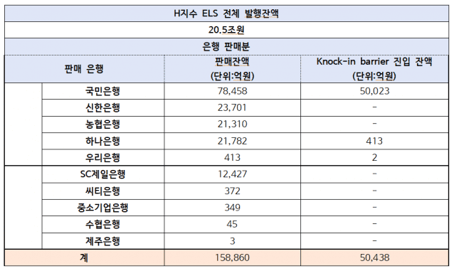 홍콩 H지수 폭락70 반등없으면 내년 수 조원 손실