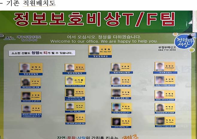 제주특별자치도 청사 내 직원 안내시스템 디지털화 완료