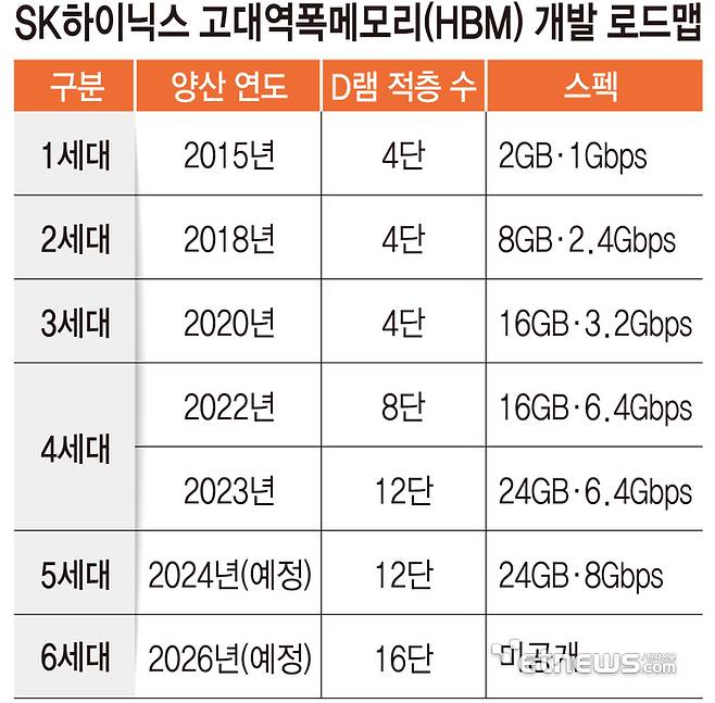 Sk하이닉스 Hbm 투자 속도전