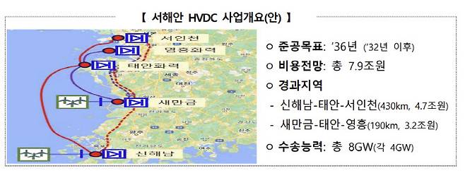 2036년 해저 전력망 구축호남 생산전력 수도권 보낸다