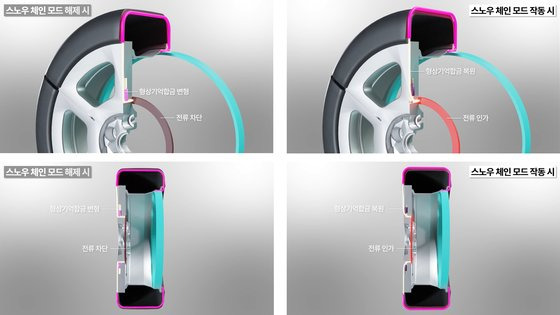 눈길에 버튼 누르자 타이어 변신했다눈길 끈 현대차 신기술