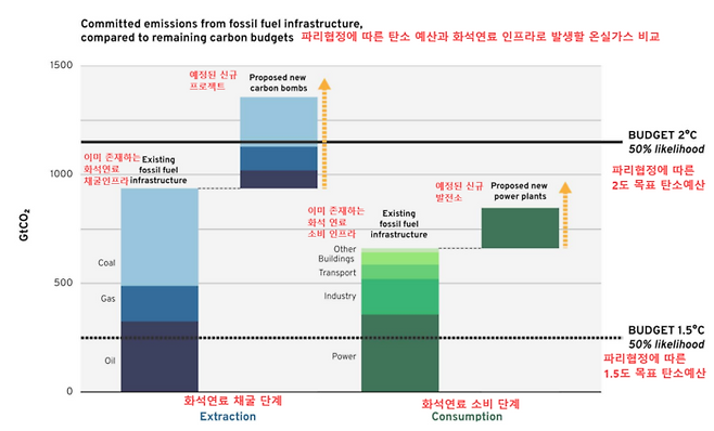 ‘거대한 후퇴 후 ‘극적 합의됐지만 한계도 뚜렷” Cop28