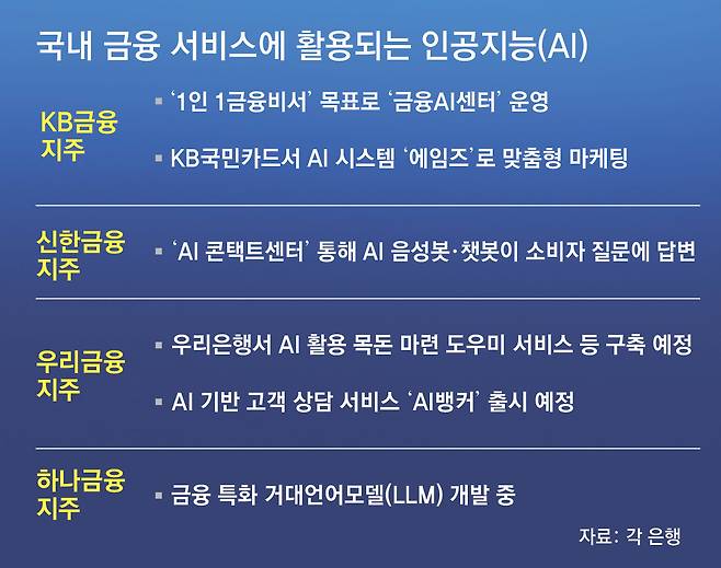 美당국 Ai 금융 안정성 위협 상품 추천 이유 알수 없어” 경고