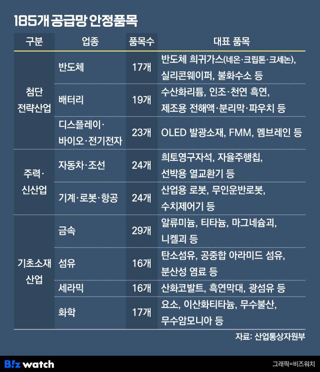 인사이드 스토리 반복되는 요소수 공포공급망 전쟁 활로는