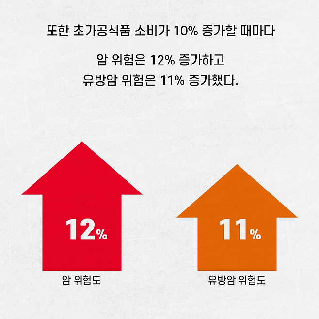 30일 동안 빵 과자 컵라면만 먹은 아내에게 나타난 신체 변화 리딩타임