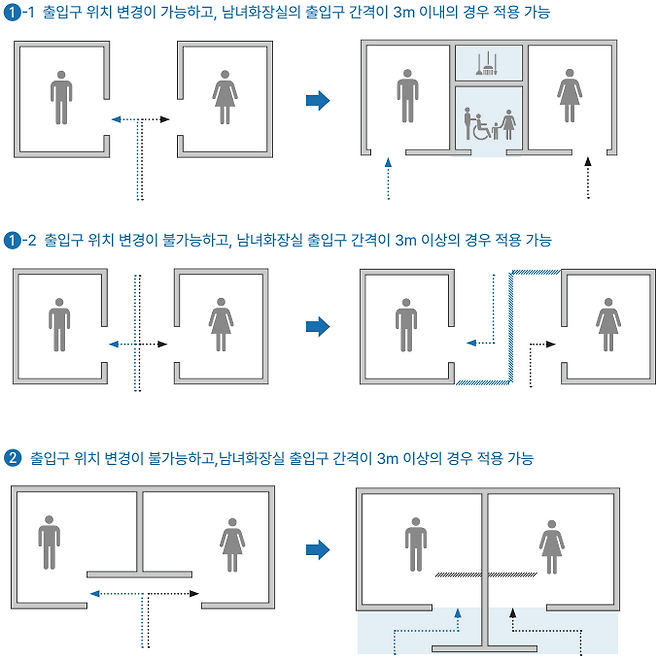 어디서나 잘 보이는 위치에 남녀 동선은 분리서울 ‘공중화장실 범죄 예방 디자인 기준 마련