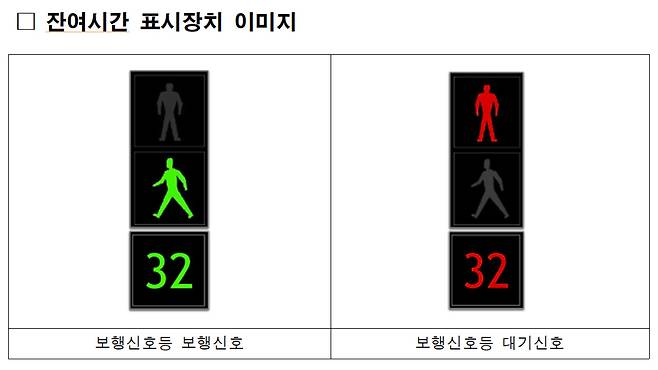 빨간불 몇 초 남았나‥서울시 적색 잔여시간 신호등 시범설치
