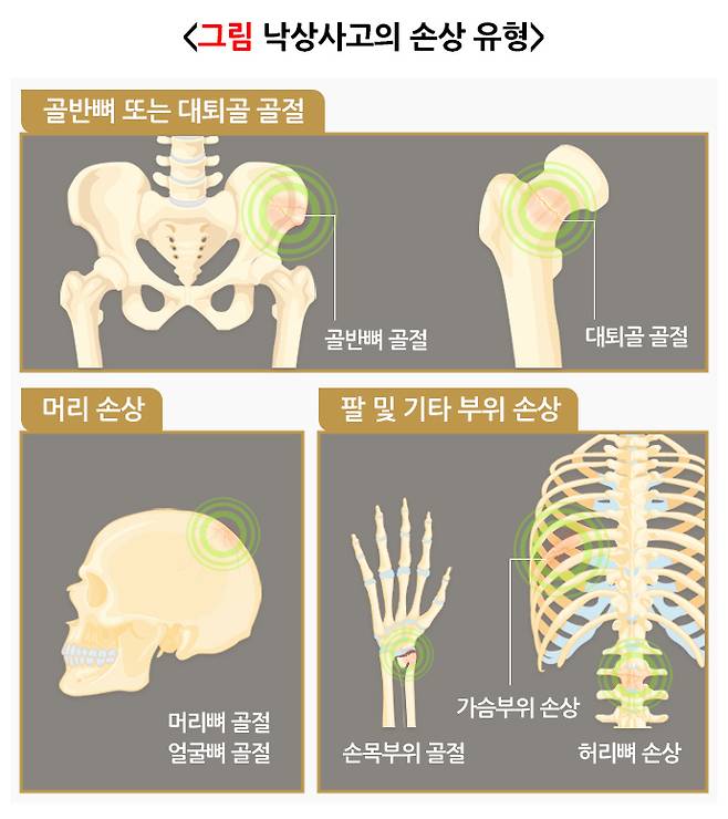잠결에 화장실 가다 꽈당 힘 쭉 빠지면바로 119 불러야 왜