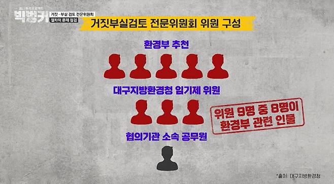 들어보니 대구 팔현습지에 만드는 사색이 있는 산책로···동식물 떠나는 산책로 되나 빅벙커