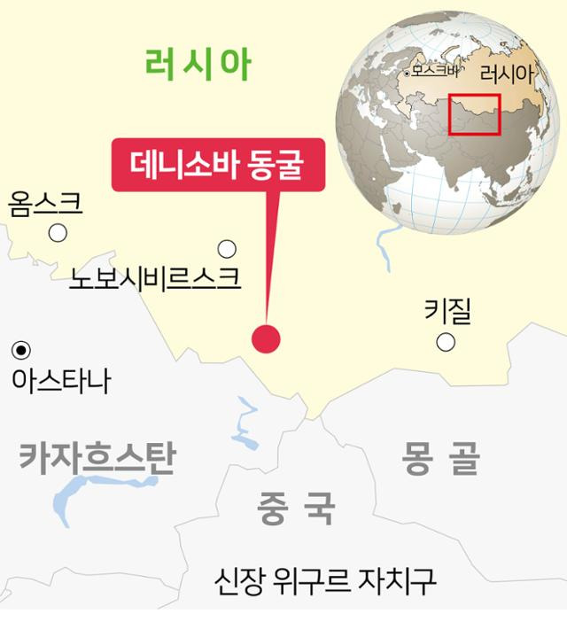 고고학에서 노벨상이 나오다데니소바의 구석기 동굴 이야기 배기동의 고고학 기행
