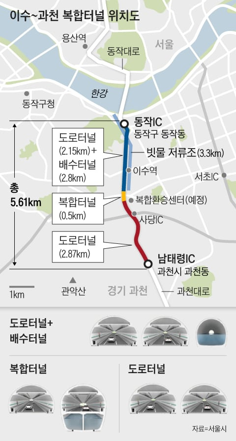 도로 정체·침수 동시에 잡는 이수~과천 ‘복합터널 25년 착공