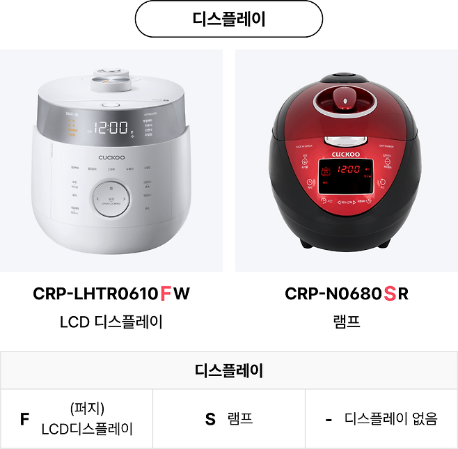 쿠쿠 전기밥솥 모델명 보는 법 총정리 노써치