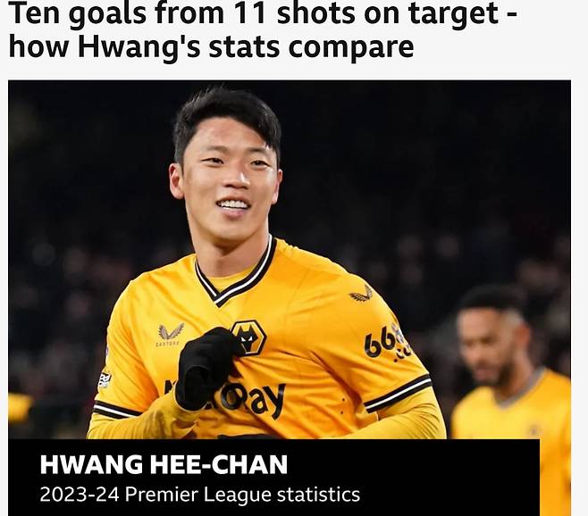 英 완전히 'HWANG 홀릭', EPL 공식 황희찬 '미친 기록' 깜짝 조명! "결정력 리그 최고 수준"