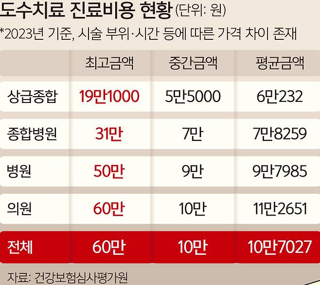손보업계 비급여 도수치료 보험료 누수 주범 불편한 시선 이슈 속으로
