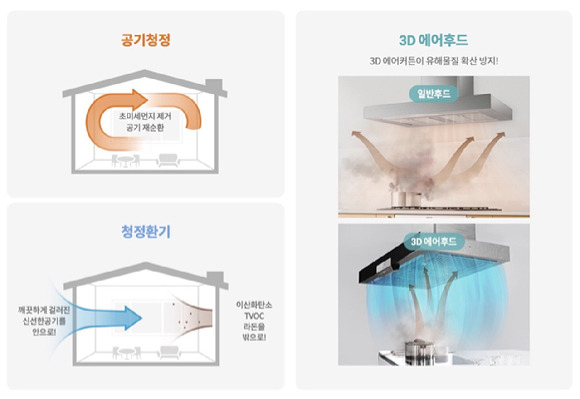 환기청정기 강화하는 경동나비엔 대표 생활가전기업으로