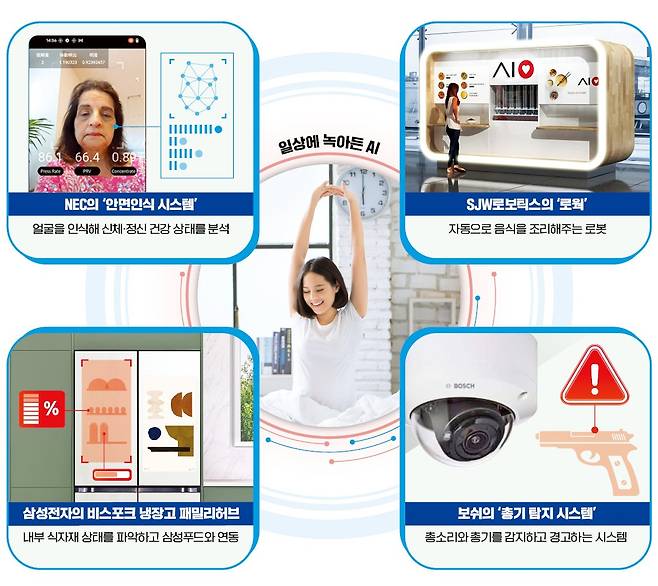 얼굴만 봐도 안다10초 만에 건강 검진·기분 맞춰주는 로봇