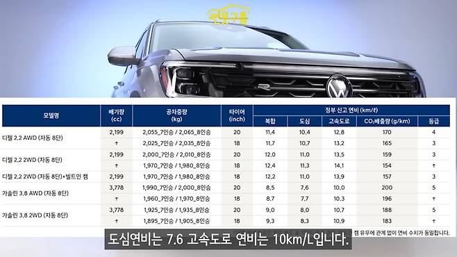 팰리세이드 압도하는 크기 출시 앞둔 폭스바겐 Suv 아틀라스가 놀라운 이유 카텍 뉴세이