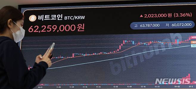 美sec 비트코인 Etf 승인 가짜뉴스 소동당국 조사키로종합2보