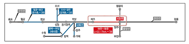 국토부 여주~원주 복선전철 착공 국가 균형발전 기대”