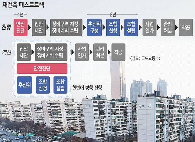 30년 넘은 노후아파트 안전진단 없이 재건축
