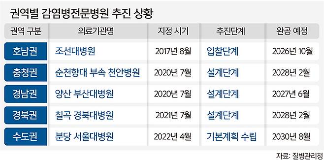 국내 첫 감염병전문병원 상반기 ‘첫 삽
