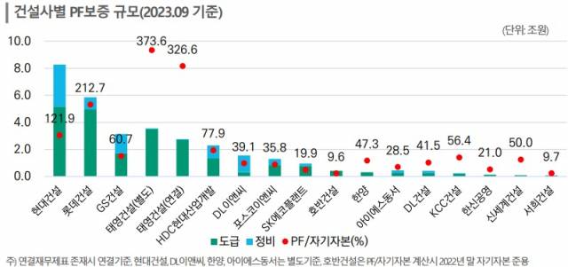 건설사로는 10년 만에태영건설 워크아웃 개시 결정