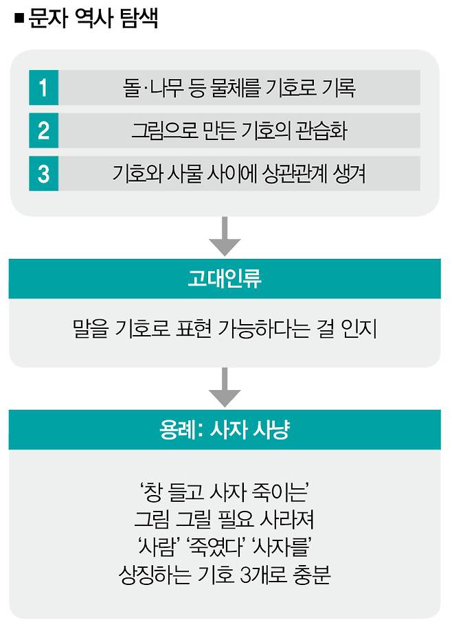 말이 인류의 미디어가 된 역사적 경로 맥락