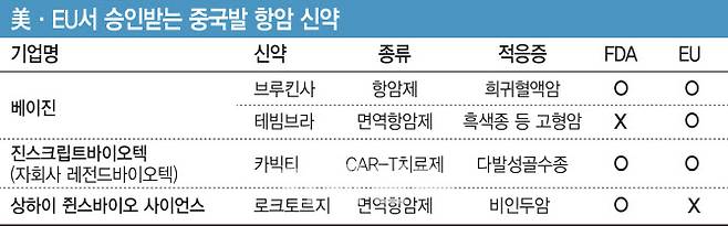 중국서 금맥캐는 K바이오 ②중국 기술수출 봇물 K바이오 재평가 임박