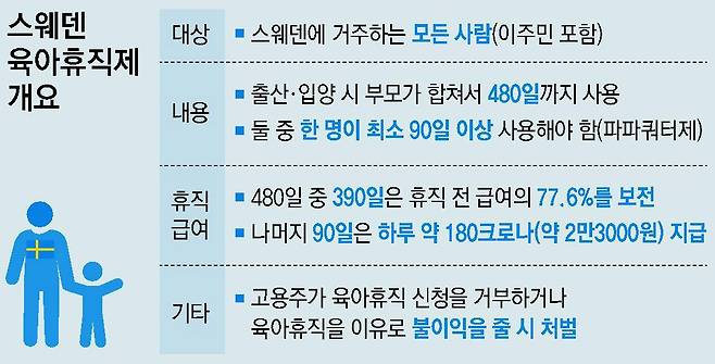 부모 합쳐 ‘육아휴직 480일 의무화 비혼 커플도 신청 가능”
