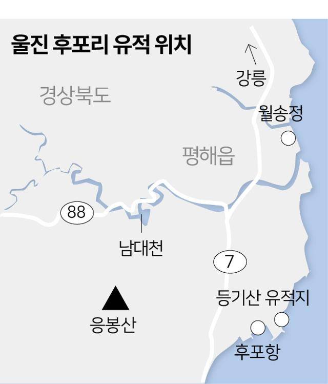 경북 후포리 한반도의 가장 오래된 영생 신앙 유적지 배기동의 고고학 기행