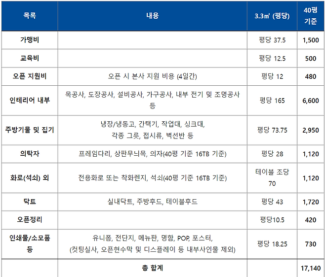 명륜진사갈비 가격 메뉴 창업 정보 등 완벽 정리 내 창업 정보