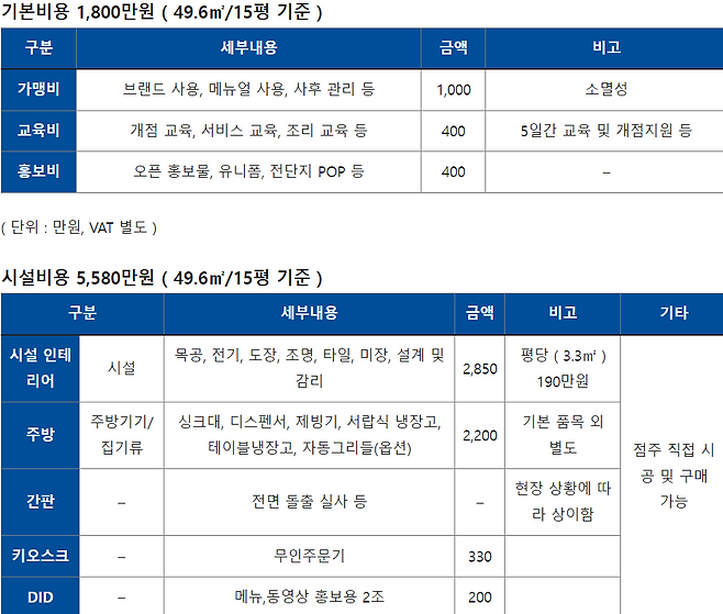 프랭크 버거 메뉴 가격 창업 정보 완벽 정리 내 창업 정보