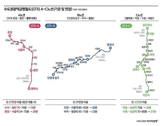 수도권 30분시대 ①gtx 수서~동탄 3월 개통출근시간 4분의1로 줄어