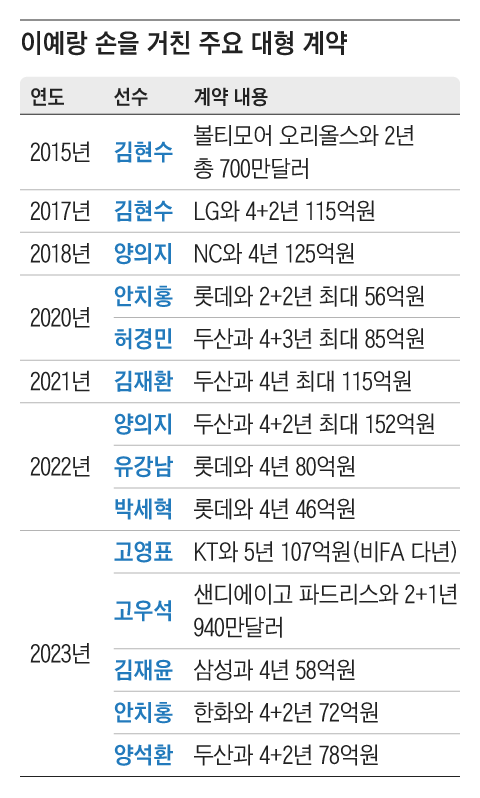 고우석 뒤에도 그녀 있었다야구 2000억 계약 이끈 ‘한국의 보라스