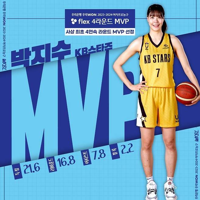 박지수, WKBL 역사상 첫 4연속 라운드 MVP