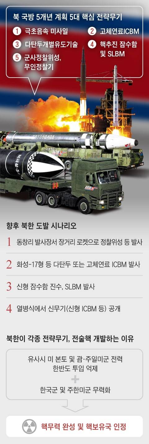 ‘영웅 칭호 北국방과학원과 싸운다 대전 국방과학연구소 가보니 송의달 Live