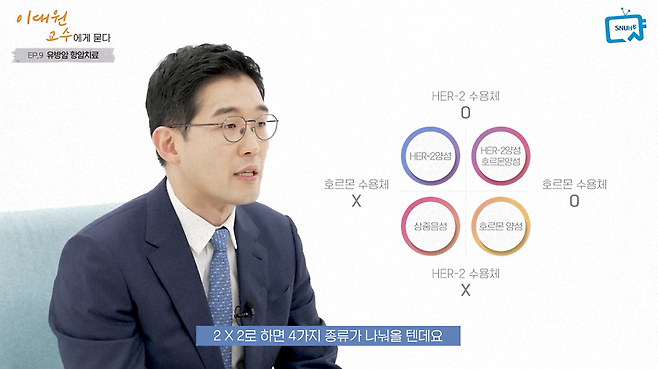 항암 치료 중 하지 말아야 할 것 꼭 해야 할 것 서울대학교병원