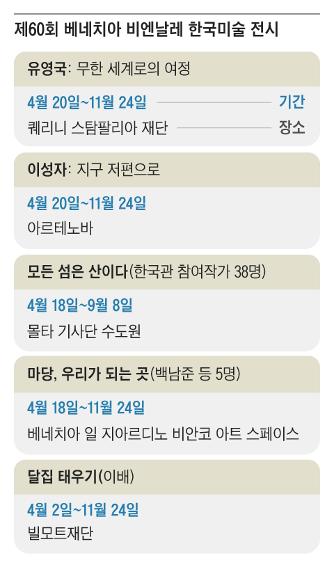4월 베네치아 뒤덮는 한국의 근현대 걸작들