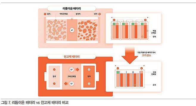 오토저널 현대자동차그룹이 배터리를 개발하는 이유 글로벌오토뉴스