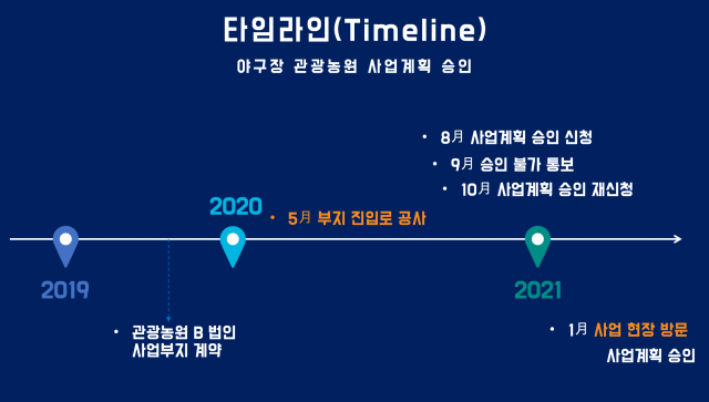 단독 영천시 야구장 관광농원 불법 사전공사 묵인 의혹추가 조사해야