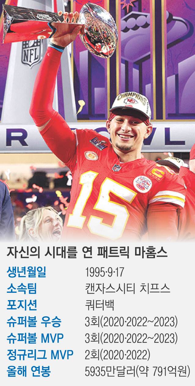 연장 혈투 끝에 슈퍼볼 2연패‘캔자스시티 왕조 열었다