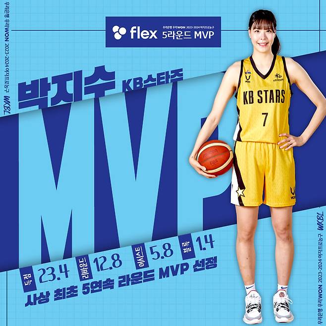 'WKBL 역사상 최초' KB 박지수, 5연속 라운드 MVP 선정
