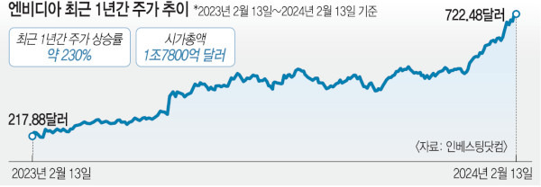 ‘챗gpt 주역 올트먼 이번엔 Ai반도체 최대 9300조 실탄 준비