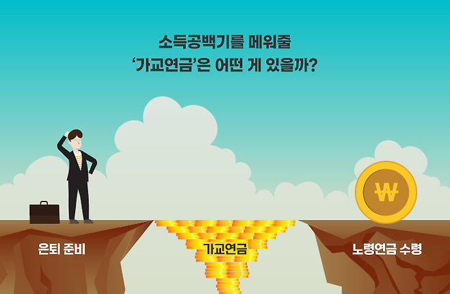 퇴직 후 국민연금 수령 전까지 어떻게 버틸까 전국투자자교육협의회