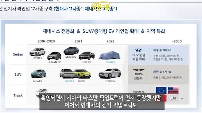 미국 픽업트럭 대항마 현대 픽업트럭 아이오닉 등장 카텍 뉴세이