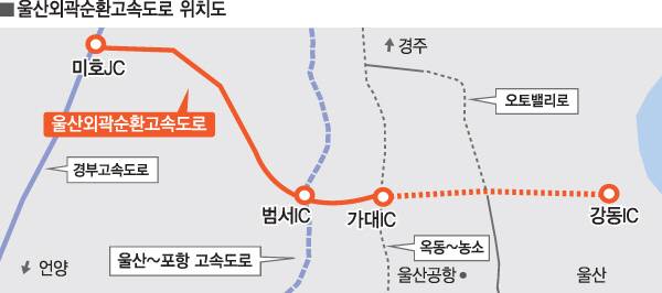 동서 연결 울산외곽순환고속도로 건설 급물살