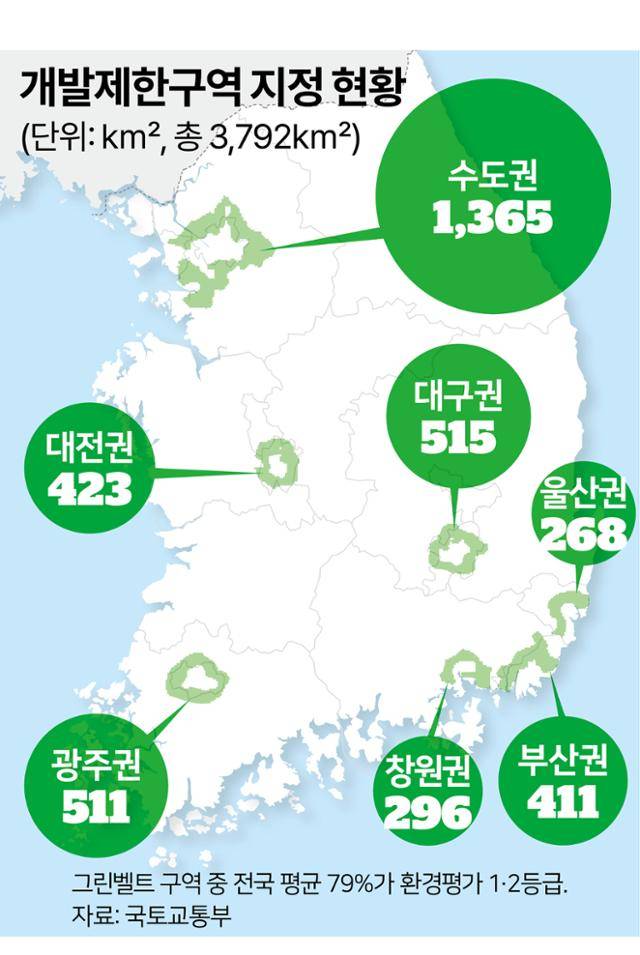 20년 만에 지방 그린벨트 빗장 푼다 부산·광주·대구·울산 수혜