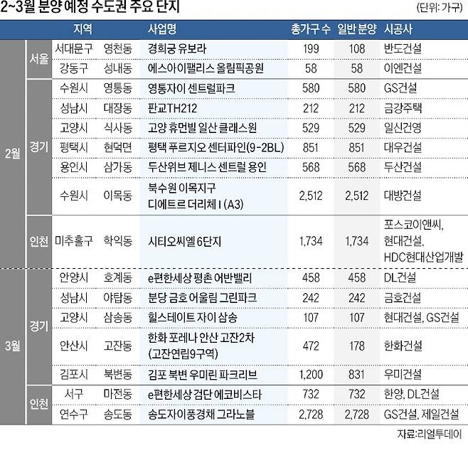 경기 용인·안양 Gtx 호재성남 대장·야탑 분양가상한제 관심