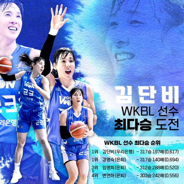 우리은행 김단비, 가장 많이 이긴 여성된다…WKBL 최다승 눈앞
